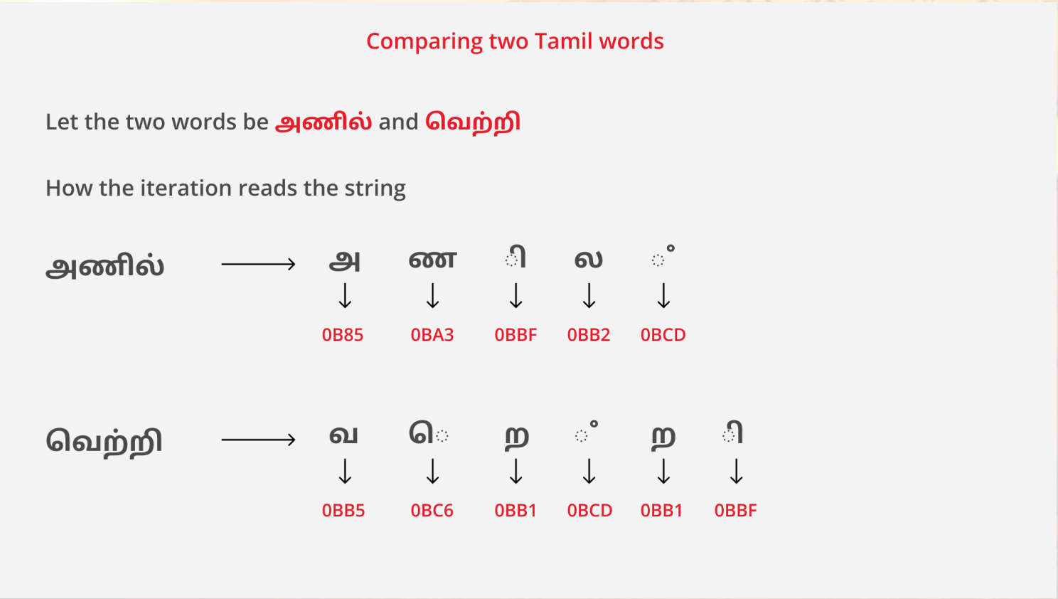 GitHub - vidyarth/Tamil_hack