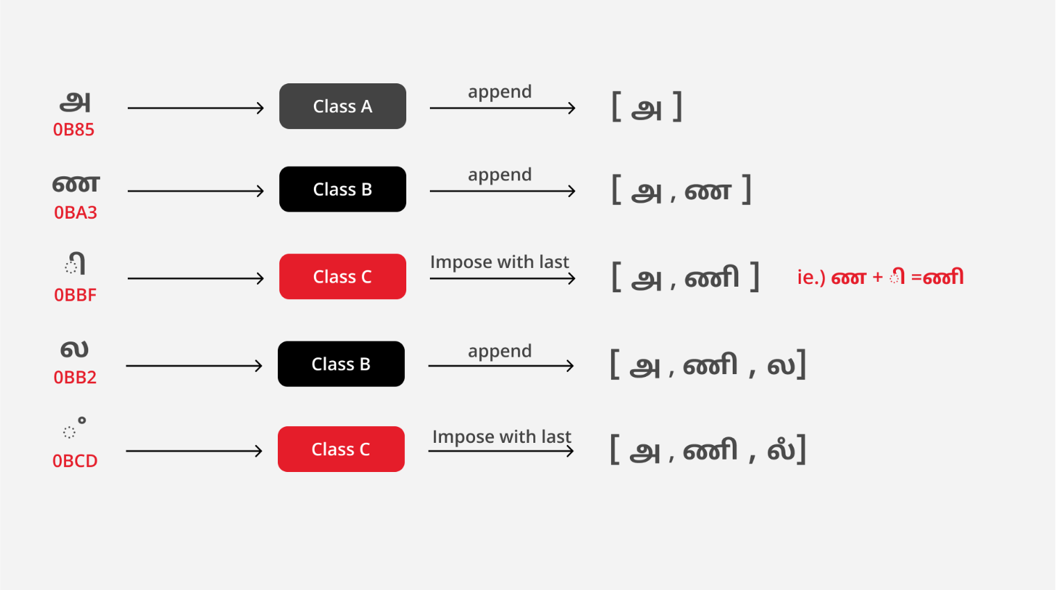 GitHub - vidyarth/Tamil_hack