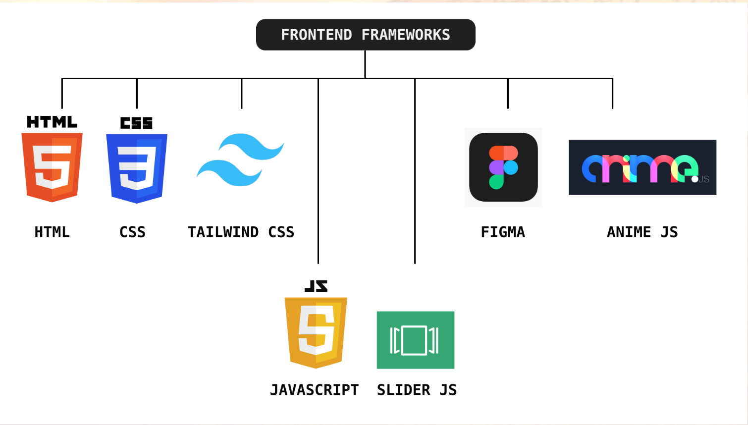GitHub - vidyarth/Tamil_hack