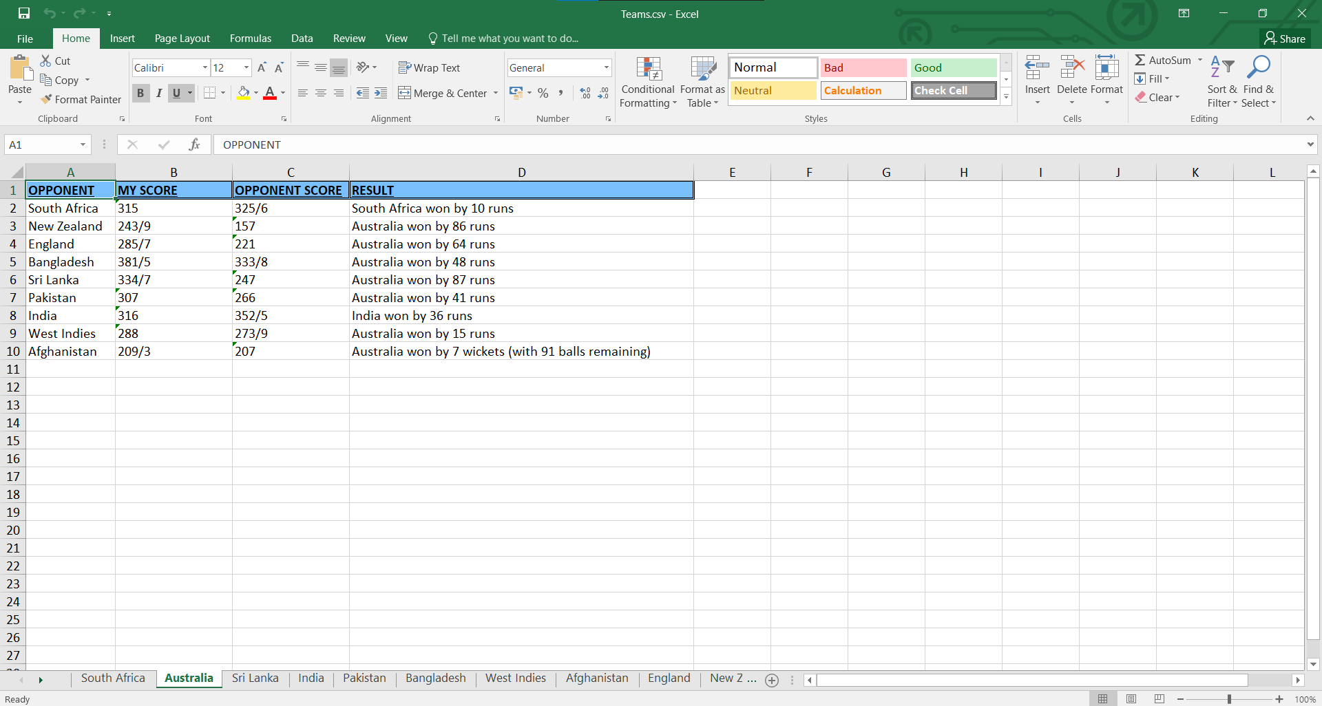 GitHub - ArjitKumar/World-Cup-2019-Web-Scrapping-Project: Made a web ...