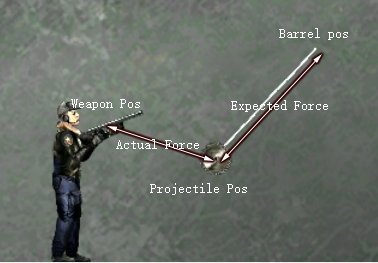 Rope pull point is not at the muzzle · Issue #11821 · FakeFishGames ...