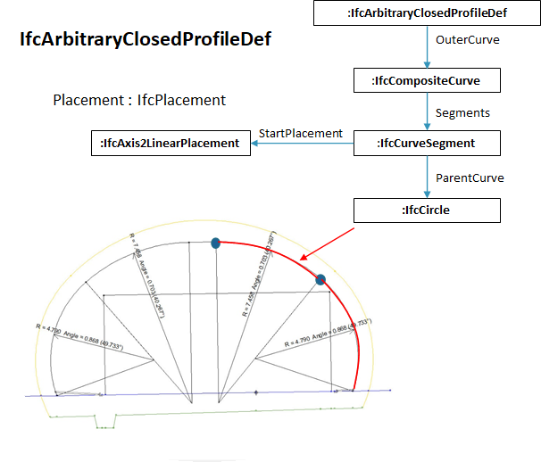 [IFC Tunnel] Guided sweep representation · Issue #118 · bSI-InfraRoom ...