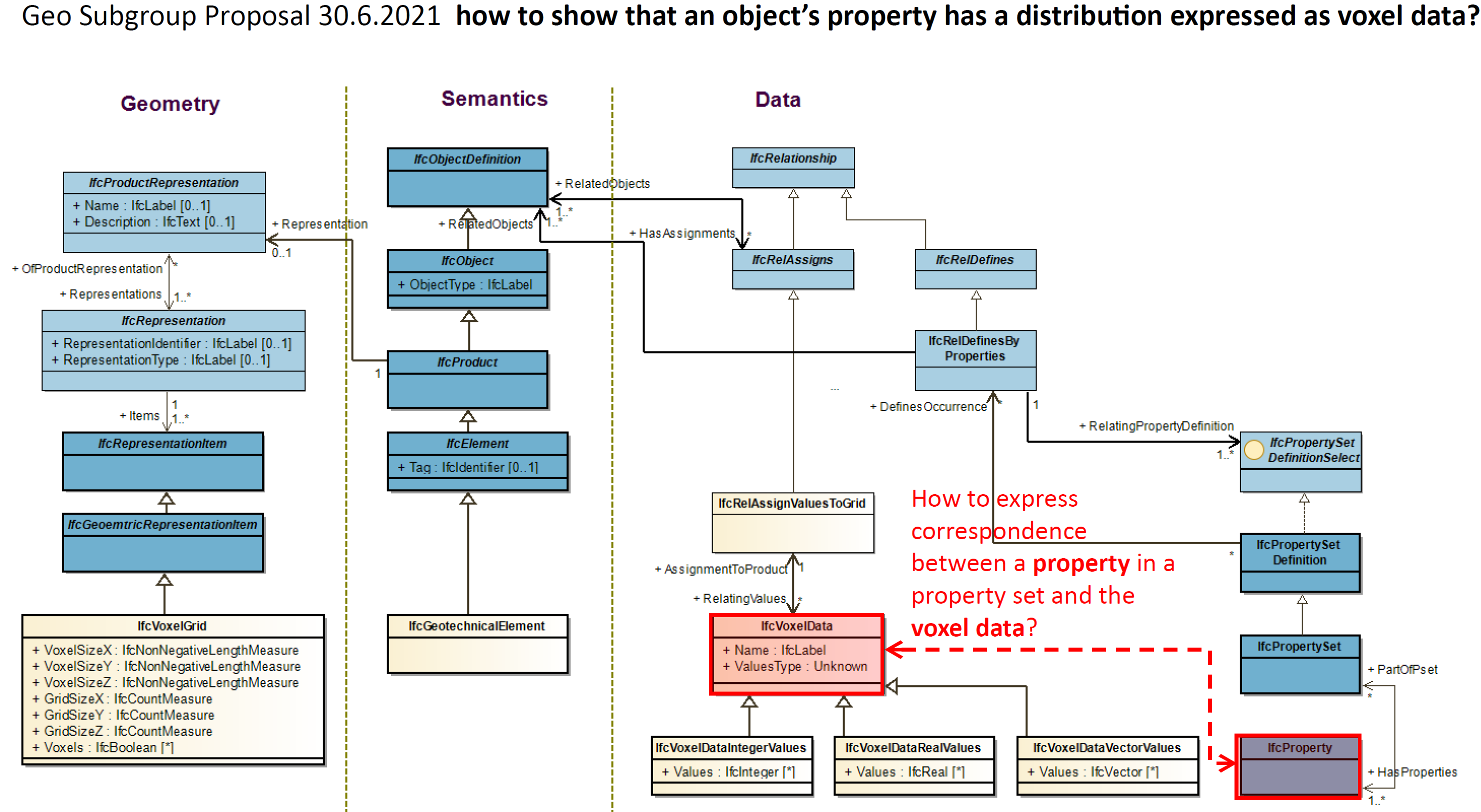 [IFC Tunnel] Properties on `IfcVoxelData` · Issue #197 · bSI-InfraRoom/IFC-Specification · GitHub