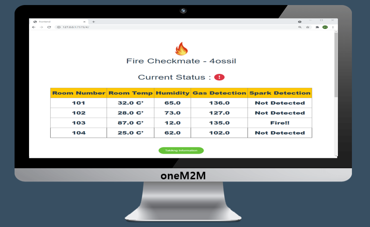 GitHub - Tipsyziasu96/IoT-Fire-Management-Project: EU-Korea Intelligent IoT oneM2M Hackathon 2nd ...