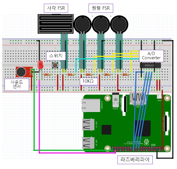 Github Dys9 Smart Bed For Monitoring System