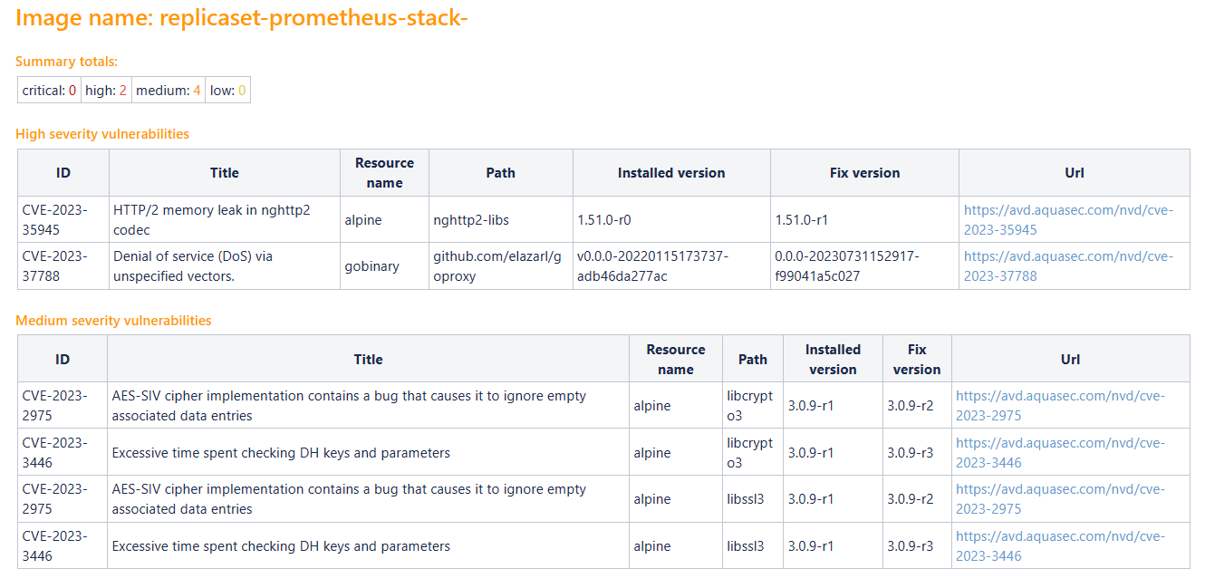 Add trivy operator postee template for jira · Issue #598 · aquasecurity/postee · GitHub