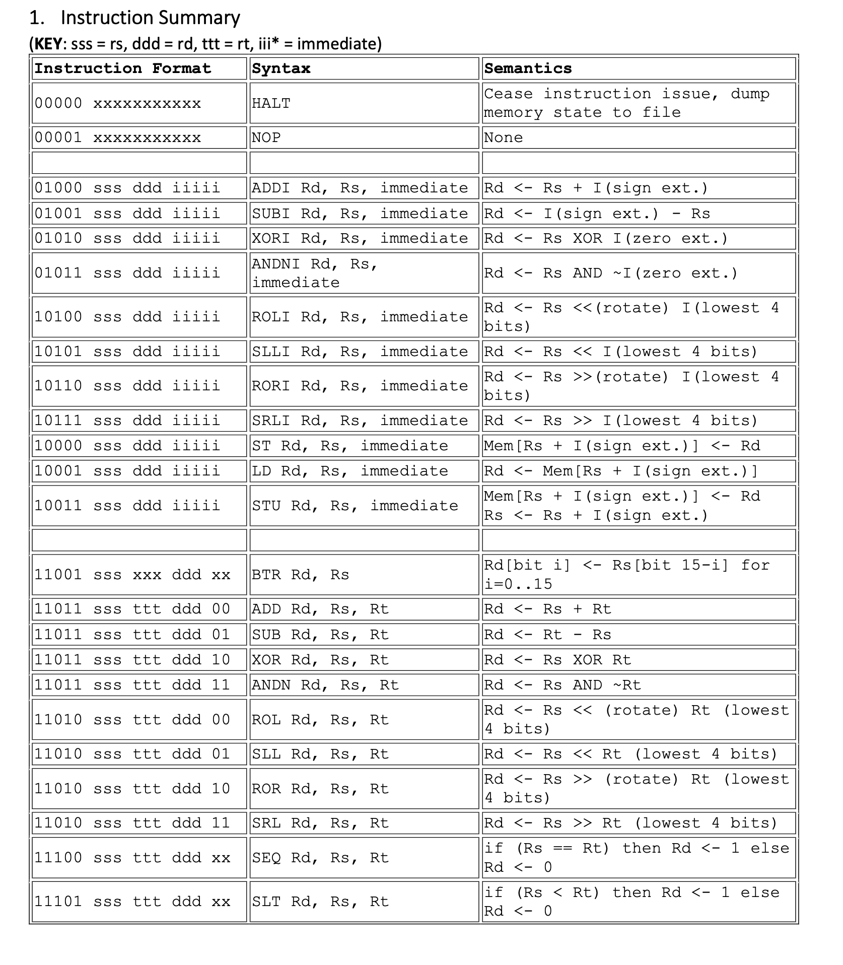 GitHub - ivanlee1999/Design_A_Processor