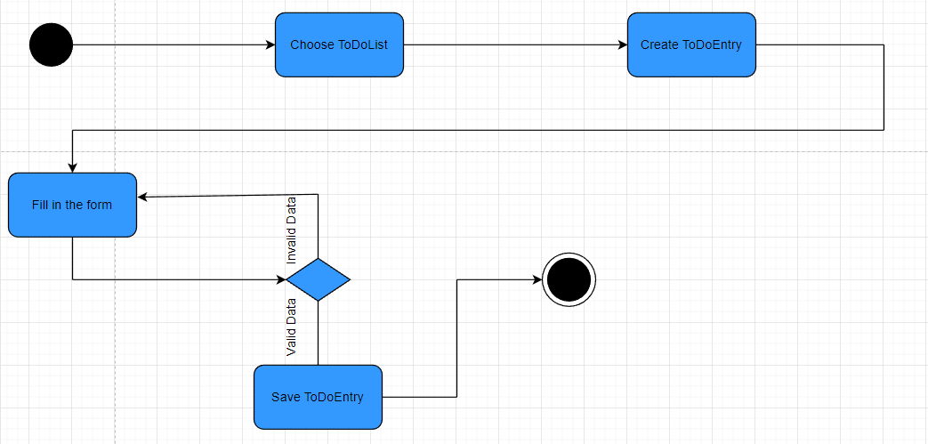 GitHub - Cityzens11/CapstoneProject