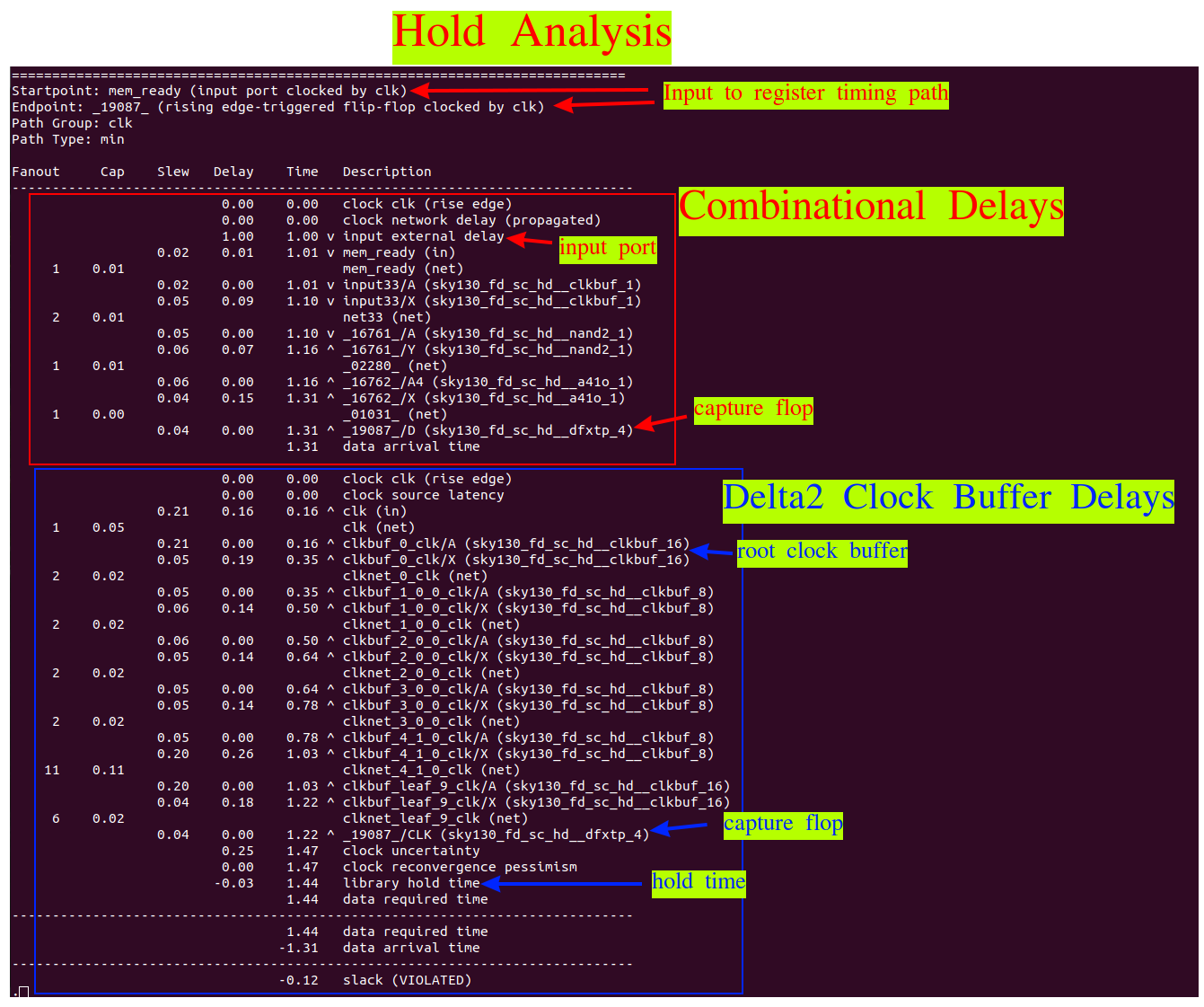 GitHub - dhanush-kumar-invo/pes_pd