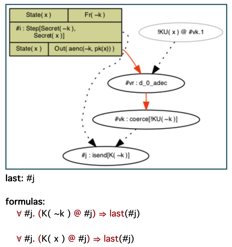 K vs KU · Issue #447 · tamarin-prover/tamarin-prover · GitHub