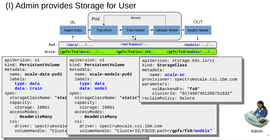 Provide dynamic provisioning with storage classes for shared access to existing data in IBM ...