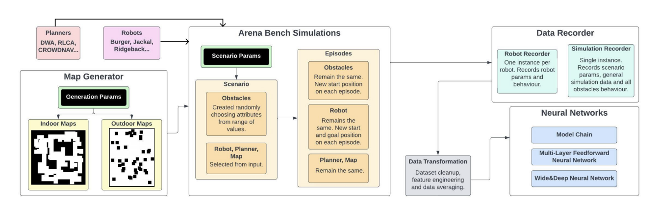 GitHub - ik78evah/arena-nav-prediction