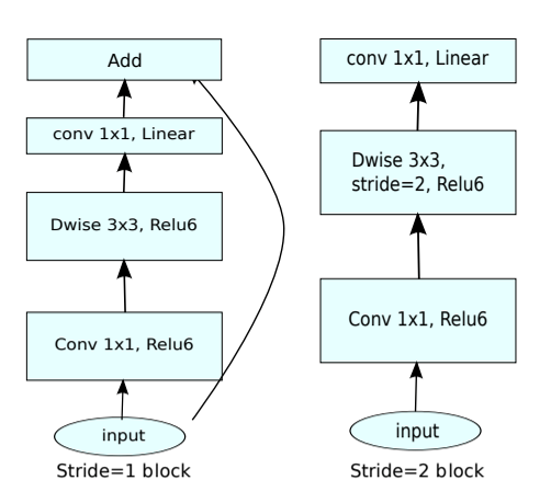 Github Adammorgan778 Casa0018 Apple Classification