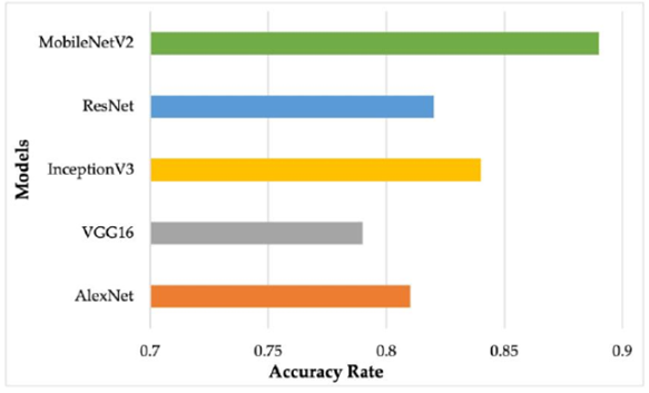 GitHub - AdamMorgan778/CASA0018-Apple-Classification