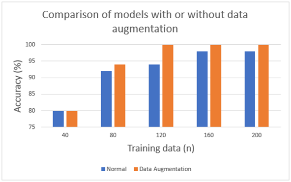GitHub - AdamMorgan778/CASA0018-Apple-Classification