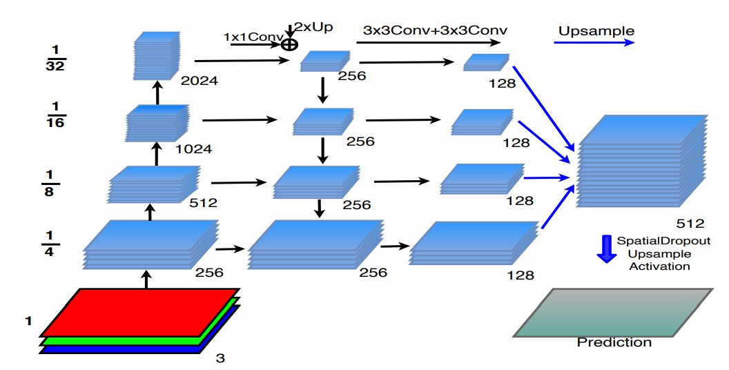 GitHub - lyuzinmaxim/FPNPhUn: This is my implementation of DL model solving phase unwrapping ...