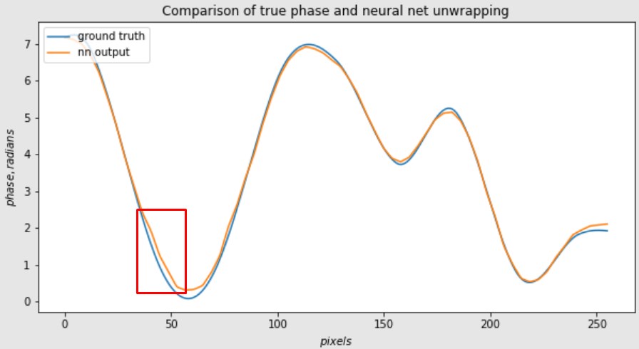 GitHub - lyuzinmaxim/FPNPhUn: This is my implementation of DL model solving phase unwrapping ...