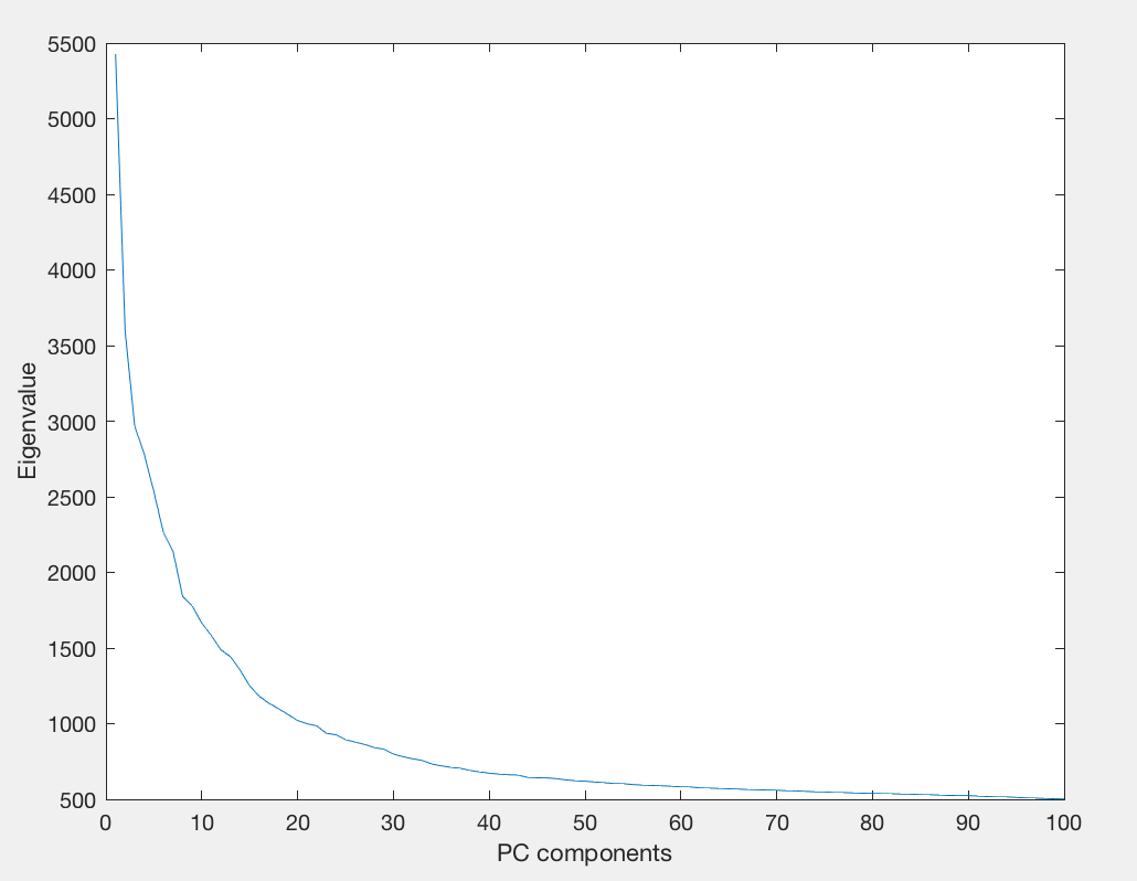 Optimal parameter choice · Issue #95 · KrishnaswamyLab/MAGIC · GitHub