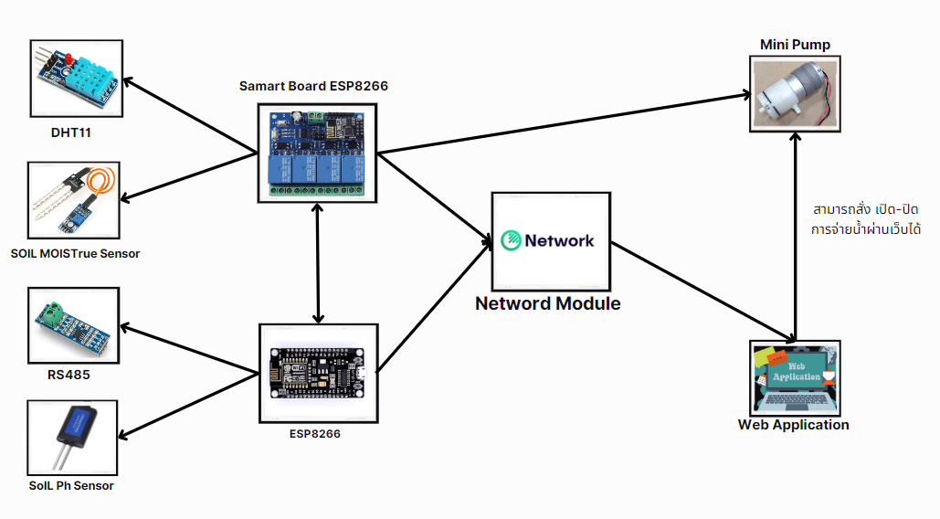 GitHub - markmileTH/Mini_Smart_fram