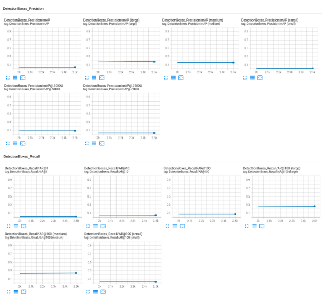 GitHub - halsted/udacity_object_detection: udacity self-driving car ...