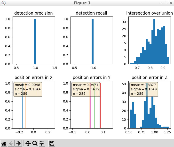 GitHub - halsted/udacity_3D_object_detection