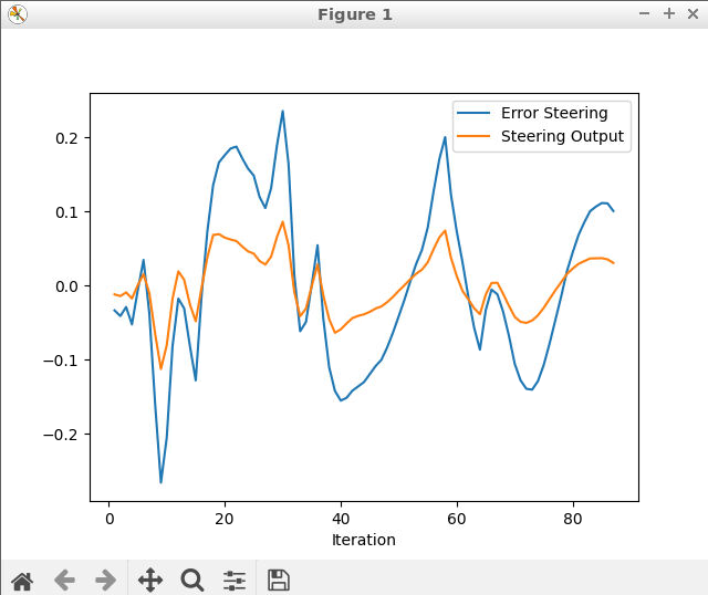 GitHub - halsted/udacity_control