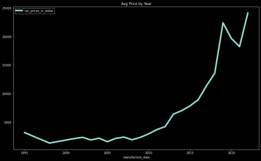 GitHub - AlexeyAulov/predicting-old-car-prices: this repository is to predict old car prices ...