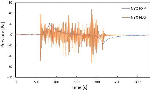 Spurious oscillations in a case with mechanical ventilation · Issue ...