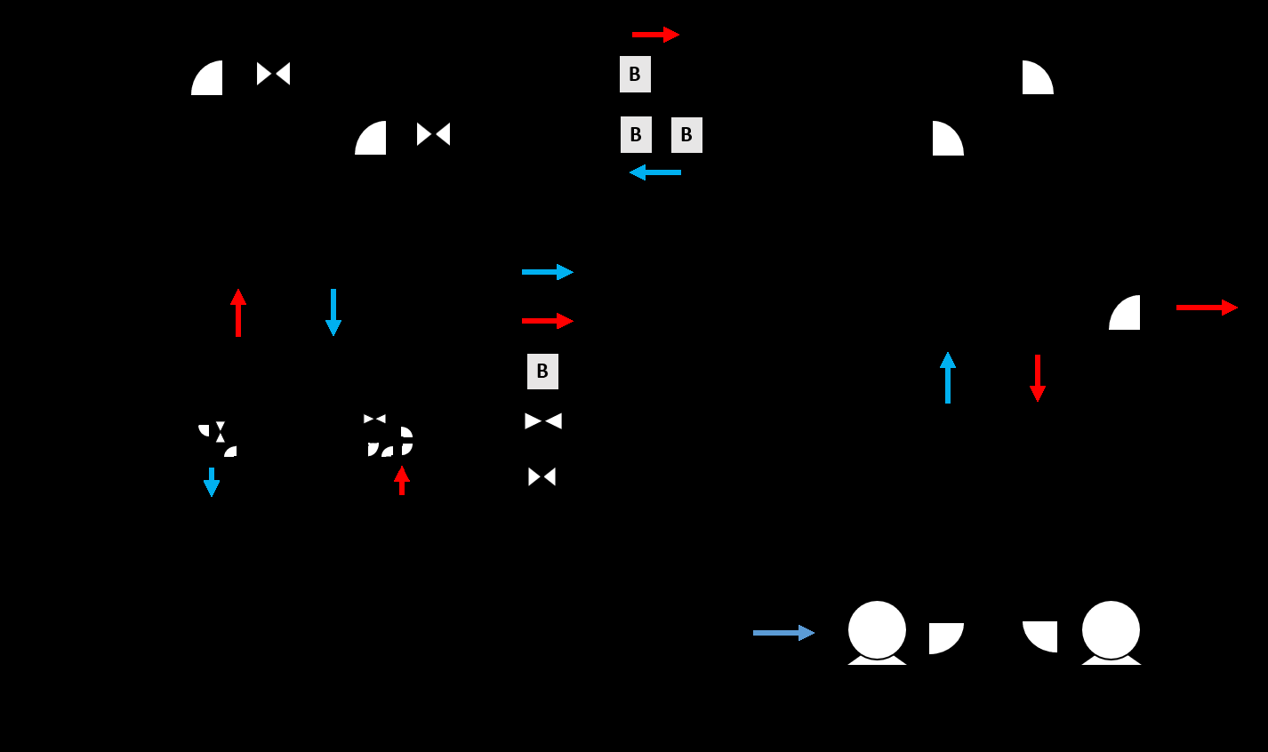 Spurious oscillations in a case with mechanical ventilation · Issue #9451 · firemodels/fds · GitHub