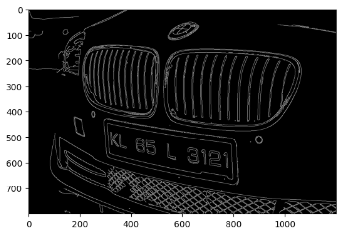 Github Jonalsuthar Car Number Plate Detection Ai