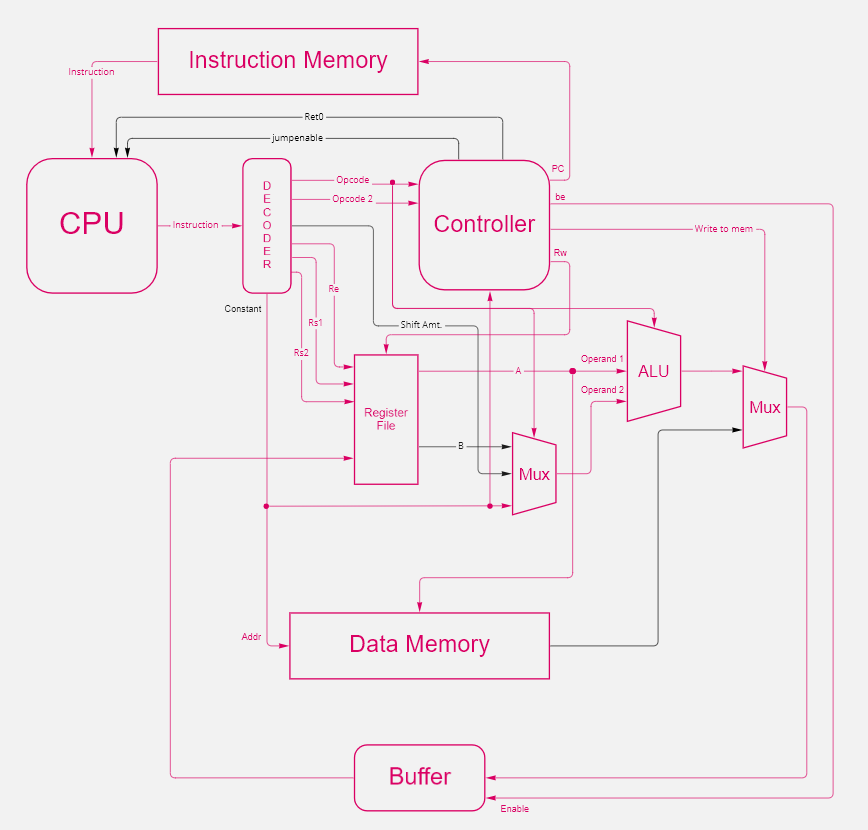 GitHub - SahaDipto/ECE251_8BITCOMPUTER_DIPTO: ECE251project