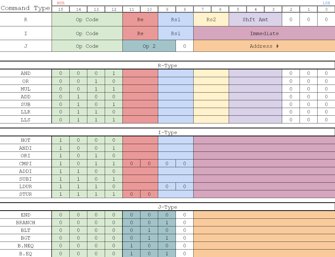 GitHub - SahaDipto/ECE251_8BITCOMPUTER_DIPTO: ECE251project