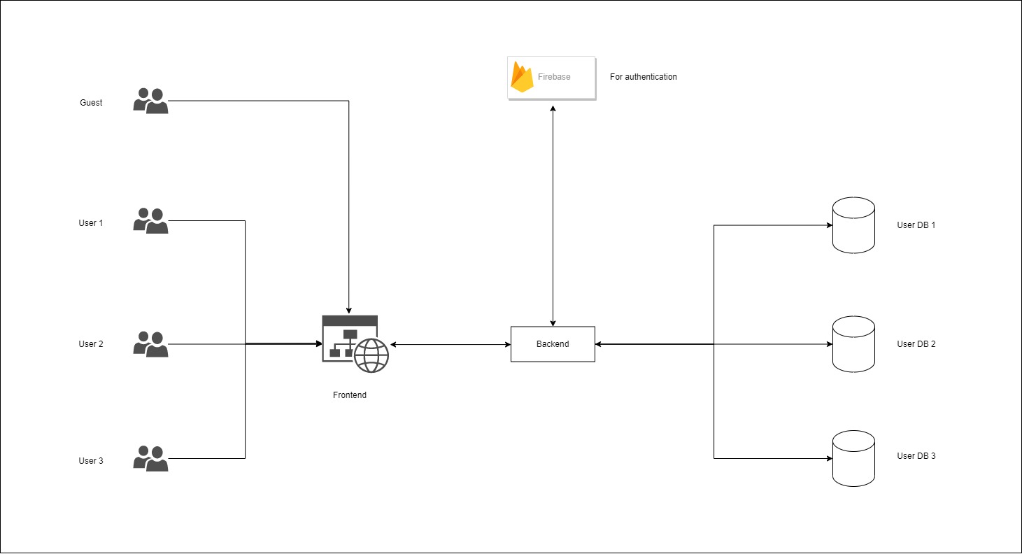 GitHub - sliit-foss/student-sorter