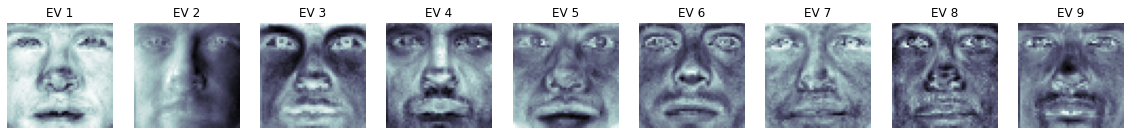 Github Themiscodesface Recognition Eigenfaces Implementation Of A 9375