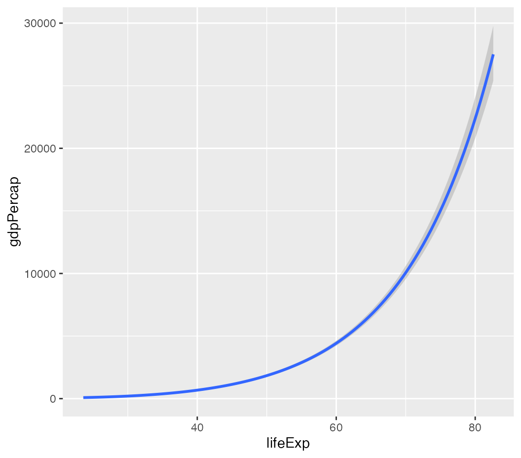 Hurdled models don't provide backtransformed estimates for the hu parts ...