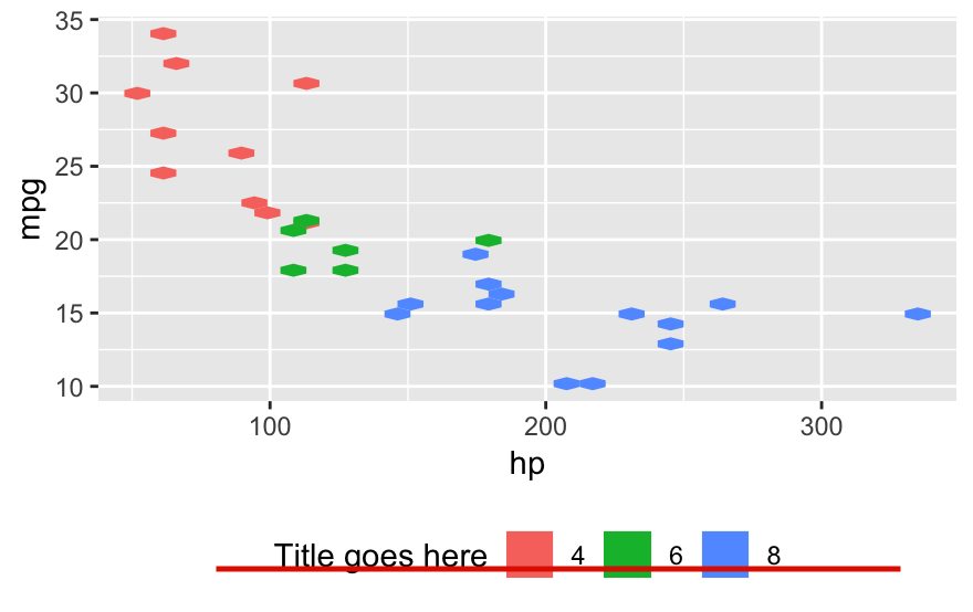 Karu Energie Ale R Ggplot Legend Title Injekce M lk Bakal sk 