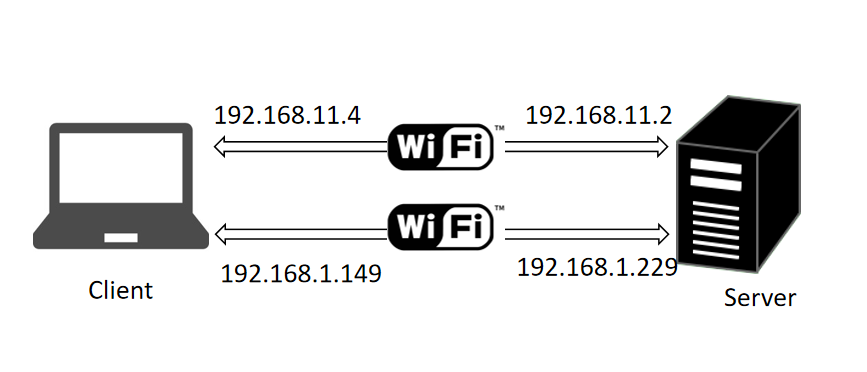 How To Set Multipath · Issue 2 · Raghu150999 Mpquic Video Streaming · Github