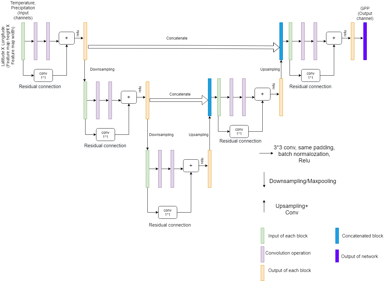 GitHub - varnitarastogi/Data-Directed-GPP-Estimation-Using-RESUNET