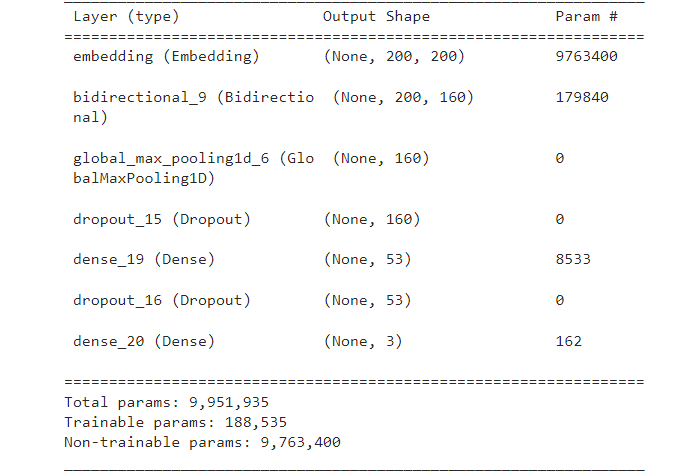 Github Varnitarastogi Covid 19 Tweets Text Classification