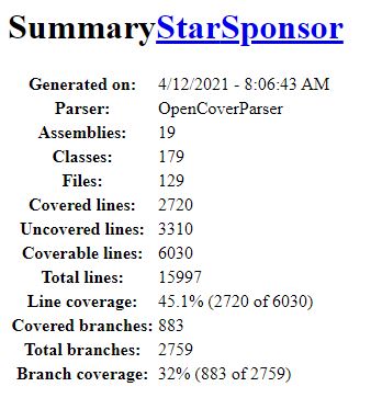 Cobertura.xml line coverage and Report Generator html file line coverage are different · Issue ...