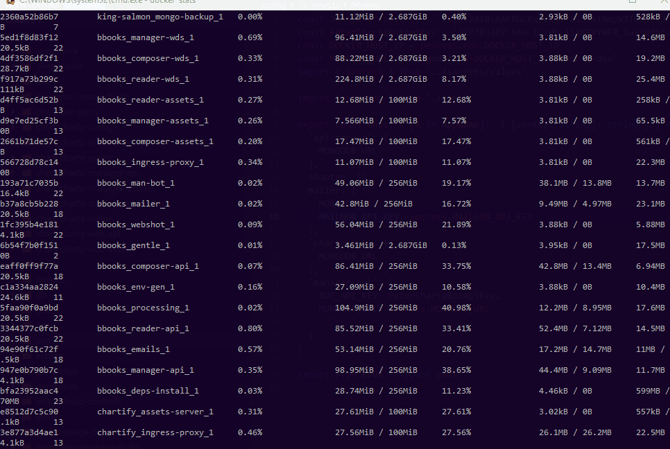Show Totals In Docker Stats · Issue 39192 · Moby Moby · Github