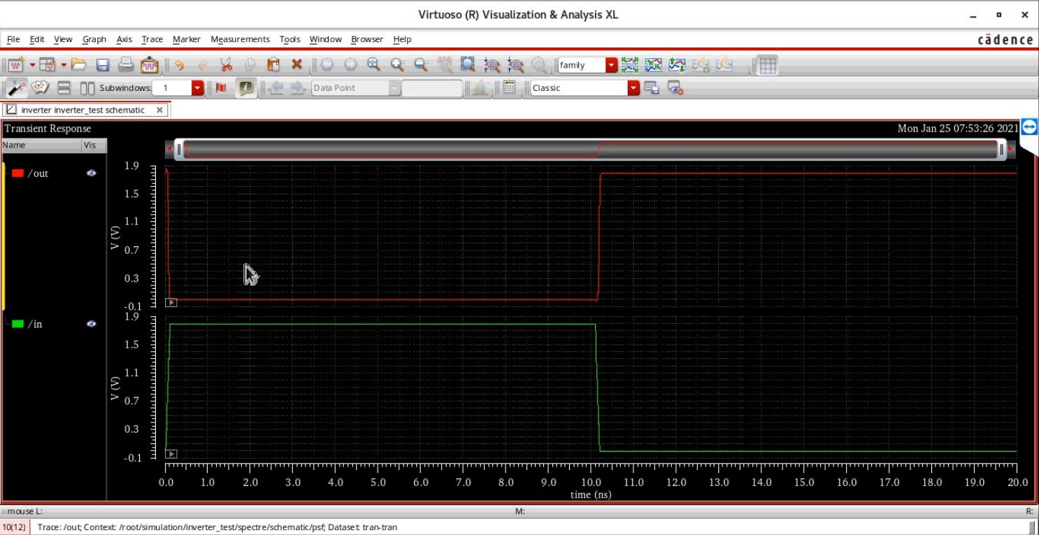 GitHub - Abd1997-Dev/Layout-Design-of-a-CMOS-Inverter: It consists of ...