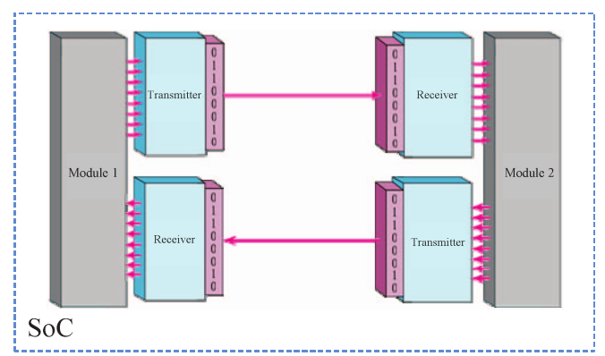 Github Abd1997 Devprn Based Cdr Circuits Pseudo Random Number Based