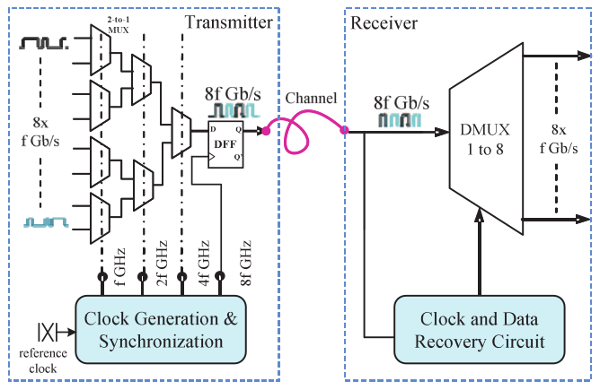 GitHub - Abd1997-Dev/PRN-Based-CDR-Circuits: Pseudo Random Number based ...