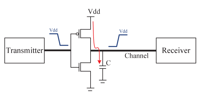GitHub - Abd1997-Dev/PRN-Based-CDR-Circuits: Pseudo Random Number based ...