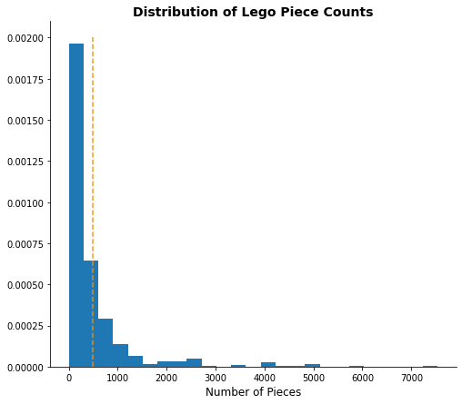 GitHub - hongjungg666/Statitics: Simulate and explain the Central Limit Theorem using python