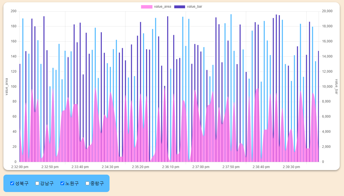 GitHub - devshinn/mock-task_chart