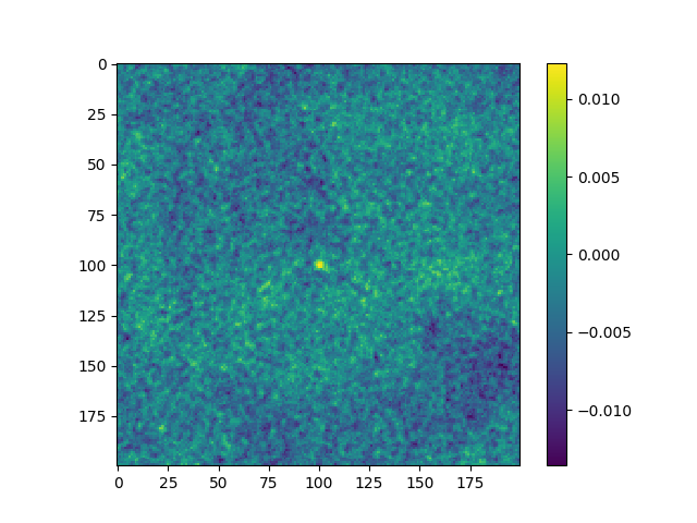 GitHub - PC846/Python-Driven-Data-Astronomy: A Coursera course given by ...