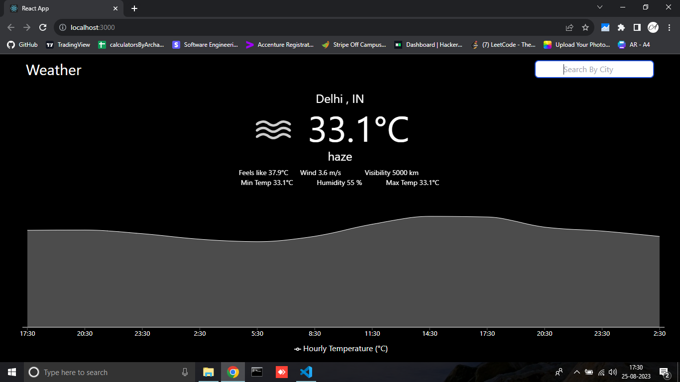 GitHub - chaudharyarchana/Weather-App: This is my major project in which user can input location ...