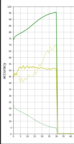 Can some one recurrence the effect on affectnet · Issue #11 · Talented-Q/POSTER_V2 · GitHub